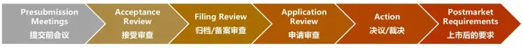 资讯 | 美国烟草产品上市前申请（PMTA）介绍 - 知乎