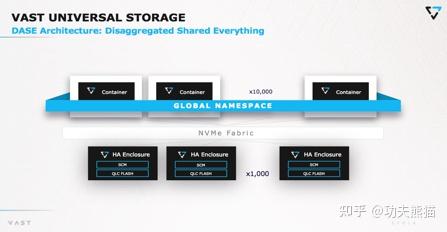 vast data在存储范式和数据中心基础设施领域的创新点有哪些? - 知乎