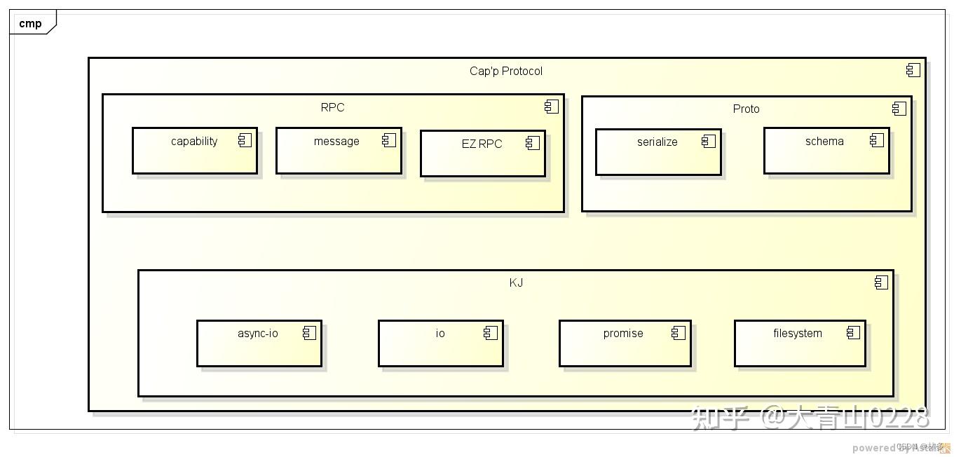 C++序列化框架介绍和对比 - 知乎