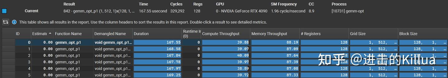 CUTLASS CuTe实战(二)-应用 - 知乎