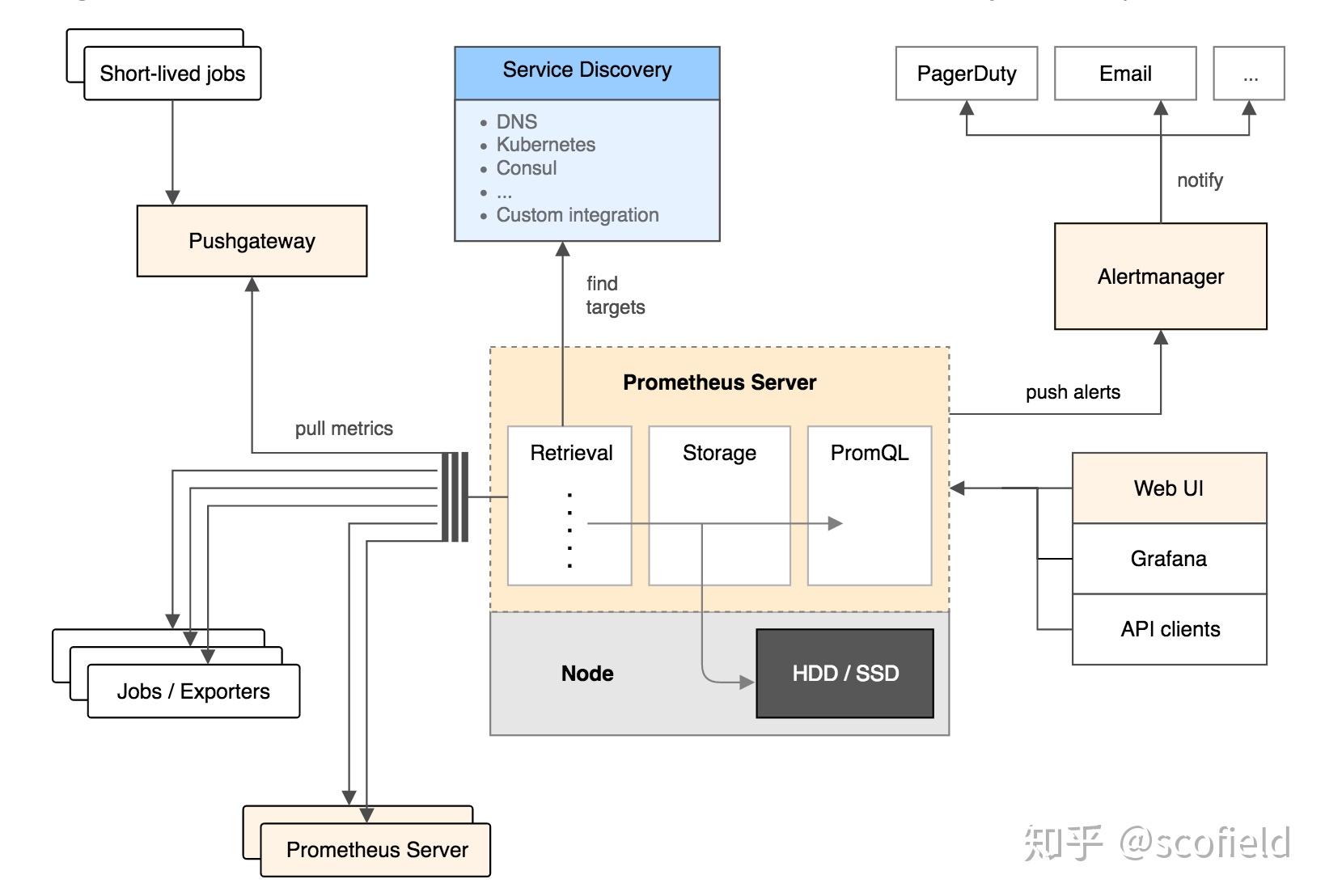 基于Docker及Kubernetes构建的容器云平台 - 知乎