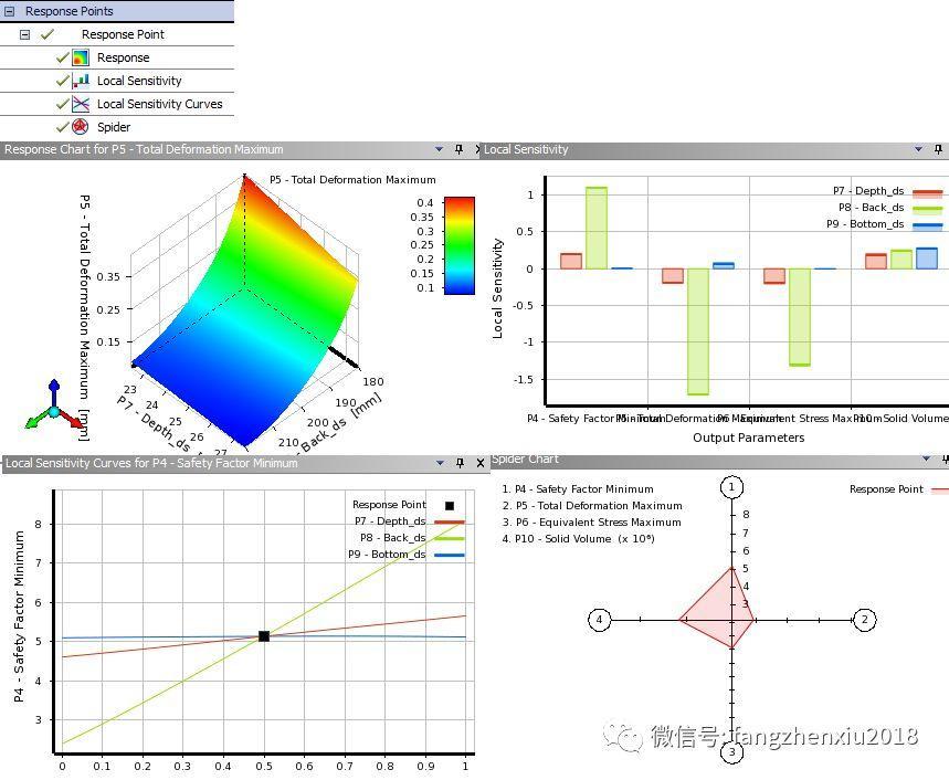 ANSYS Design Exploration“Six Sigma（六西格玛）”分析应用简述 - 知乎