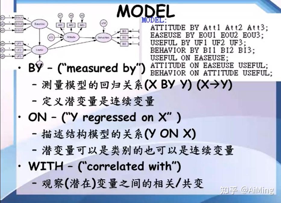 结构方程模型 SEM 和 Mplus 入门 - 知乎