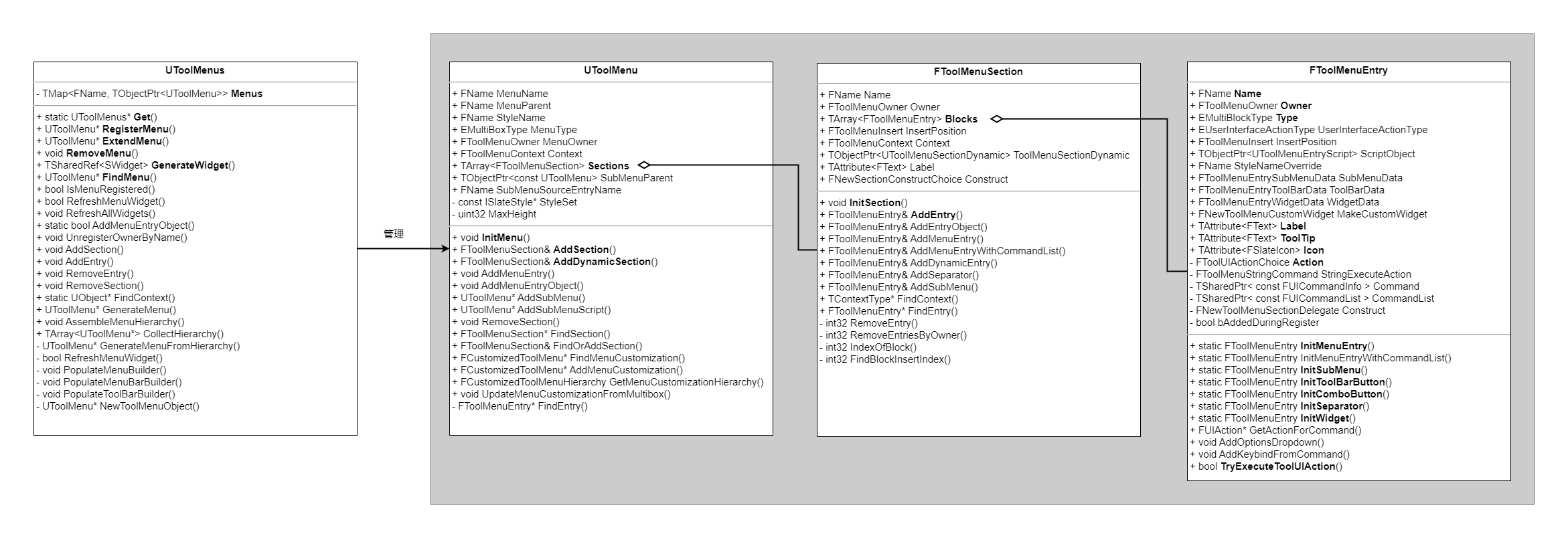 《调教UE5：编辑器拓展指南》UToolMenus 探索 - 知乎