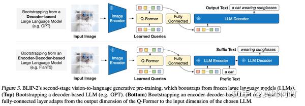 BLIP系列文章小结（BLIP, BLIP-2, InstructBLIP） - 知乎