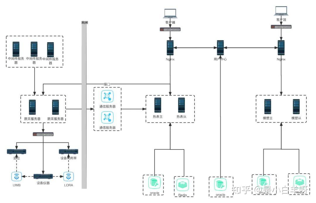 软件的 UML 部署图怎么画？ - 知乎