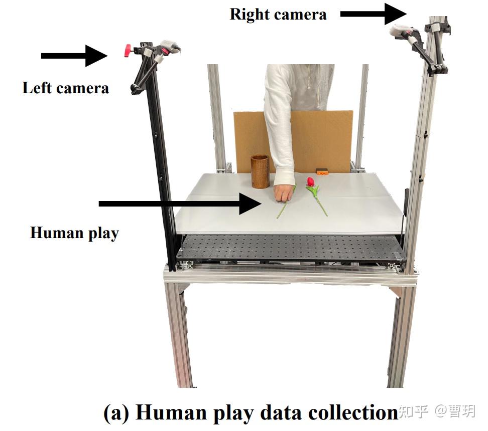 MimicPlay: Long-Horizon Imitation Learning by Watching Human Play 阅读笔记 - 知乎