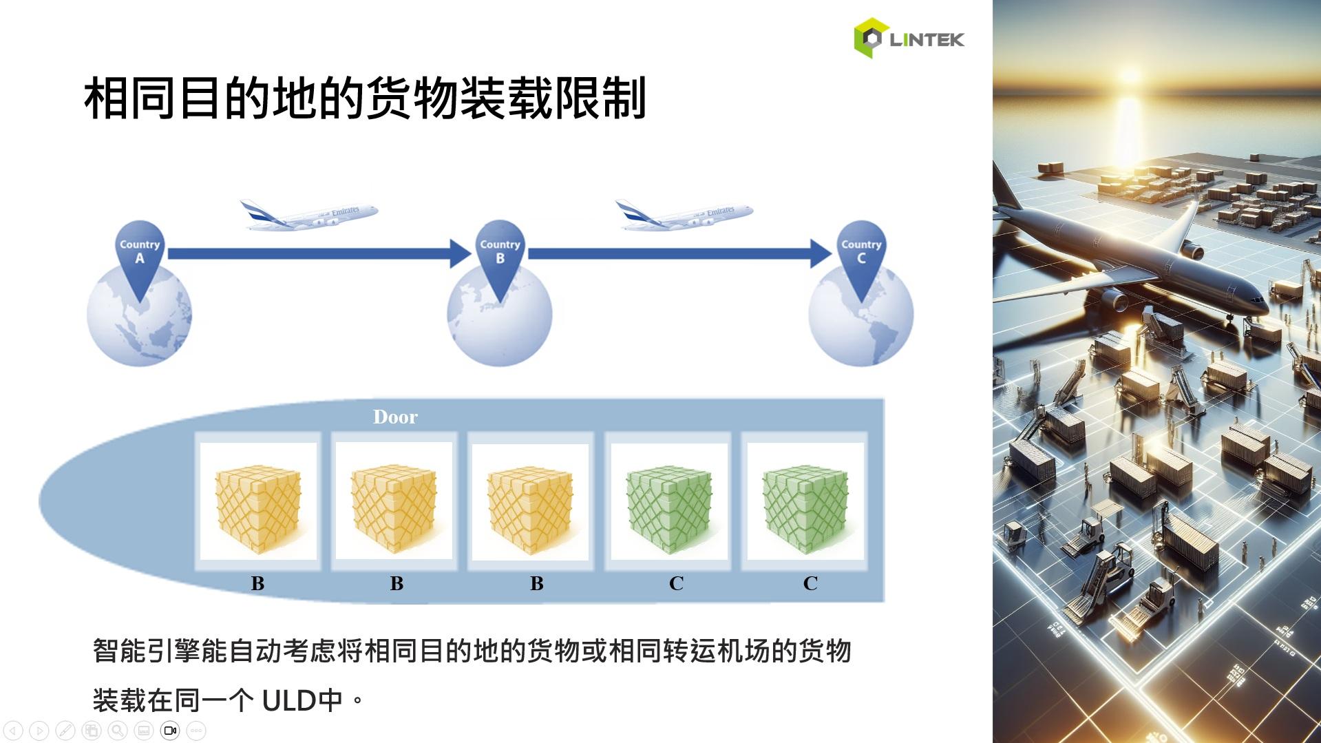 SkyLoad iQ：AI驱动的航空货运智慧装载解决方案 - 知乎