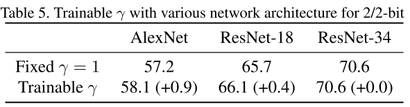 训练量化之 QIL: Optimizing Quantization Intervals with Task Loss - 知乎