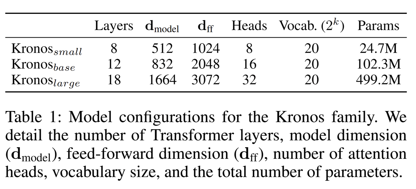 AI论文速读 | Kronos: 金融市场语言基础模型 - 知乎