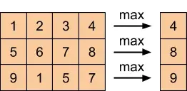 Numpy中的max()函数 - 知乎