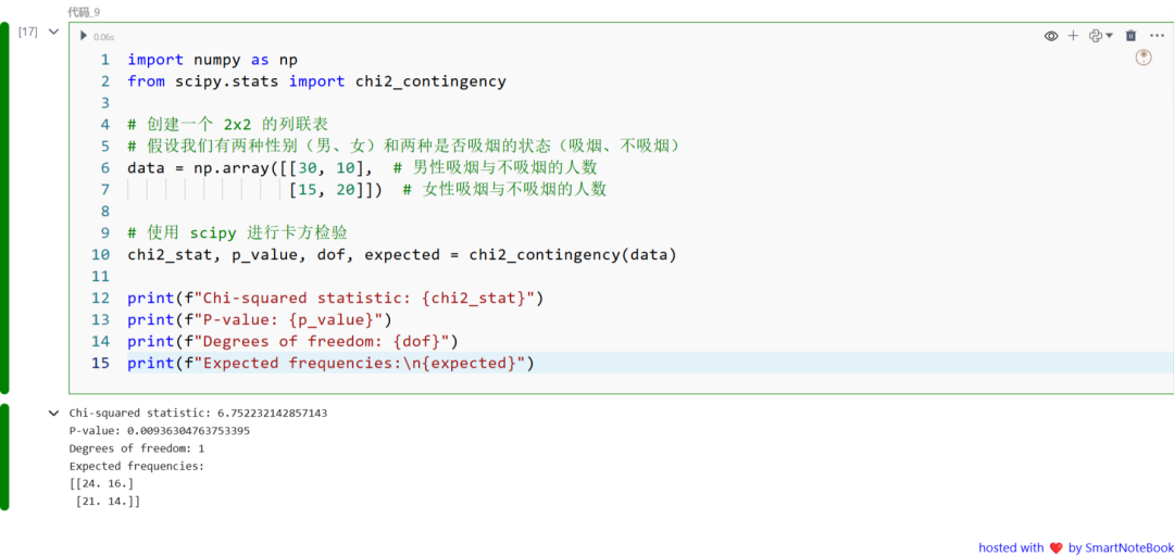 一文带你走进 Statsmodels：统计建模与分析的必备利器 - 知乎