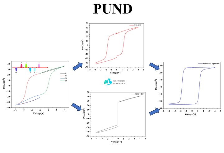 铁电材料PUND 测试 - 知乎
