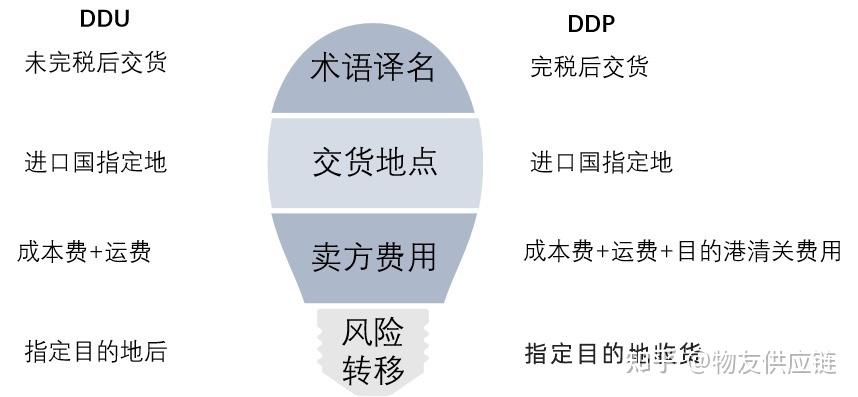 如何分辨SDP和DDP内存? - 知乎