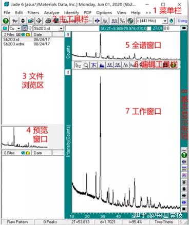 关于XRD分析，这篇总结很全（持续更新） - 知乎