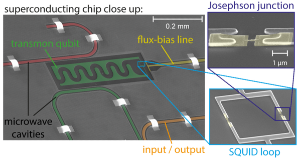 量子计算入门（一）：Transmon qubit - 知乎