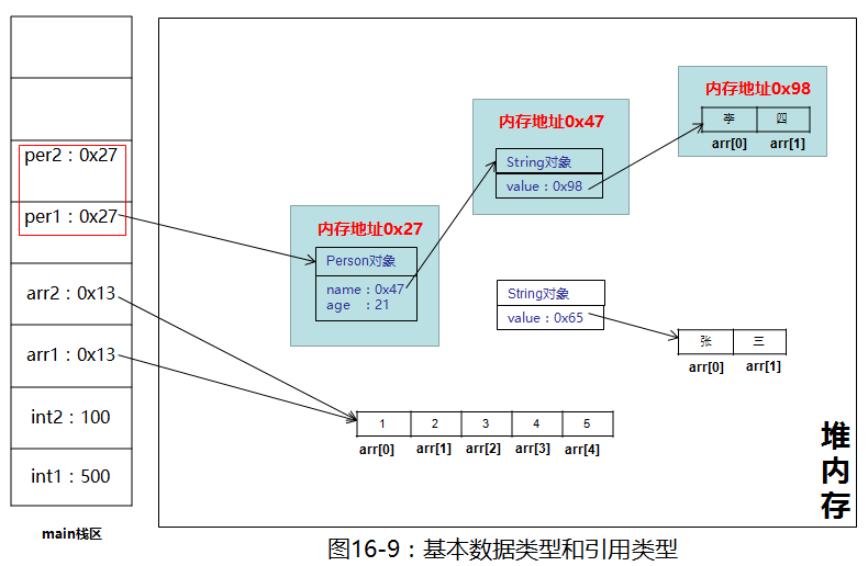 Java基本数据类型和引用类型 知乎 3041