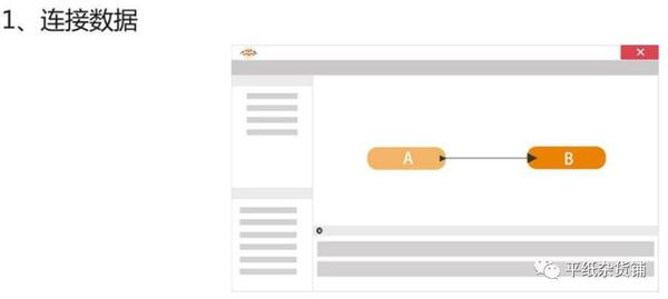 FME入门 | FME这么好用到底能在规划里做什么？ - 知乎