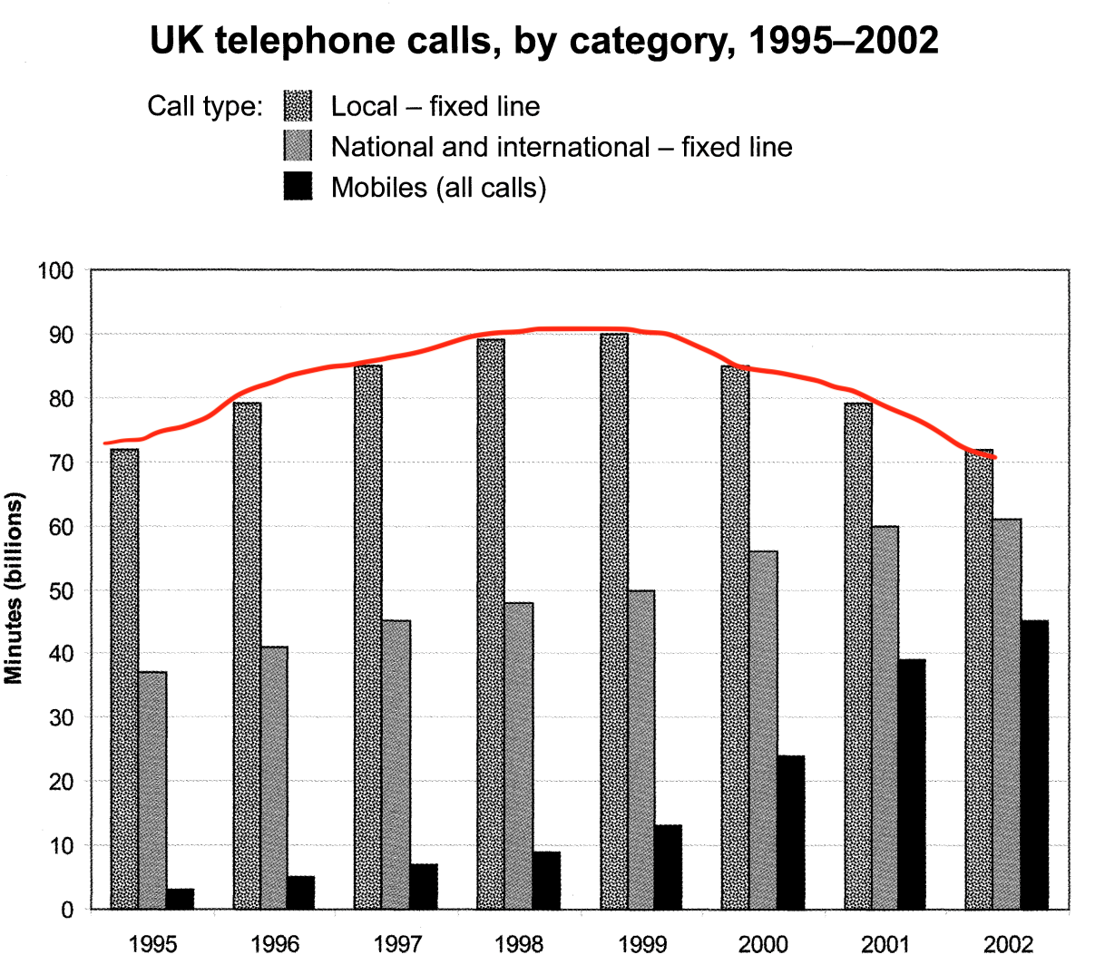【备考干货】雅思小作文结尾段的写法 - 知乎
