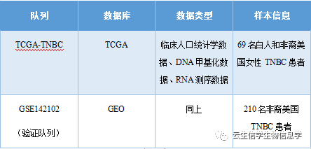 13分+纯生信只需5张图！DNA甲基化搭上流行病学，原来TCGA+GEO数据库还能这么玩！ - 知乎