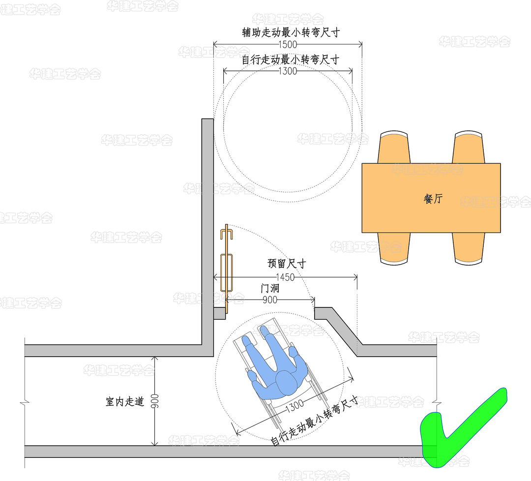 无障碍住宅设计指引HJSJ-2022 - 知乎