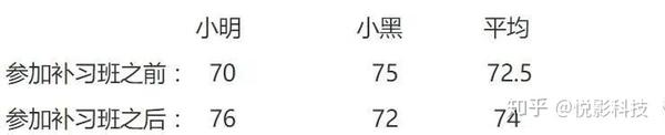 聊一聊置换检验Permutation test的原理 - 知乎