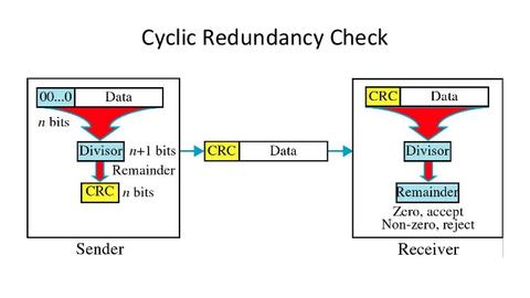 使用C语言实现CRC16校验的代码 - 知乎