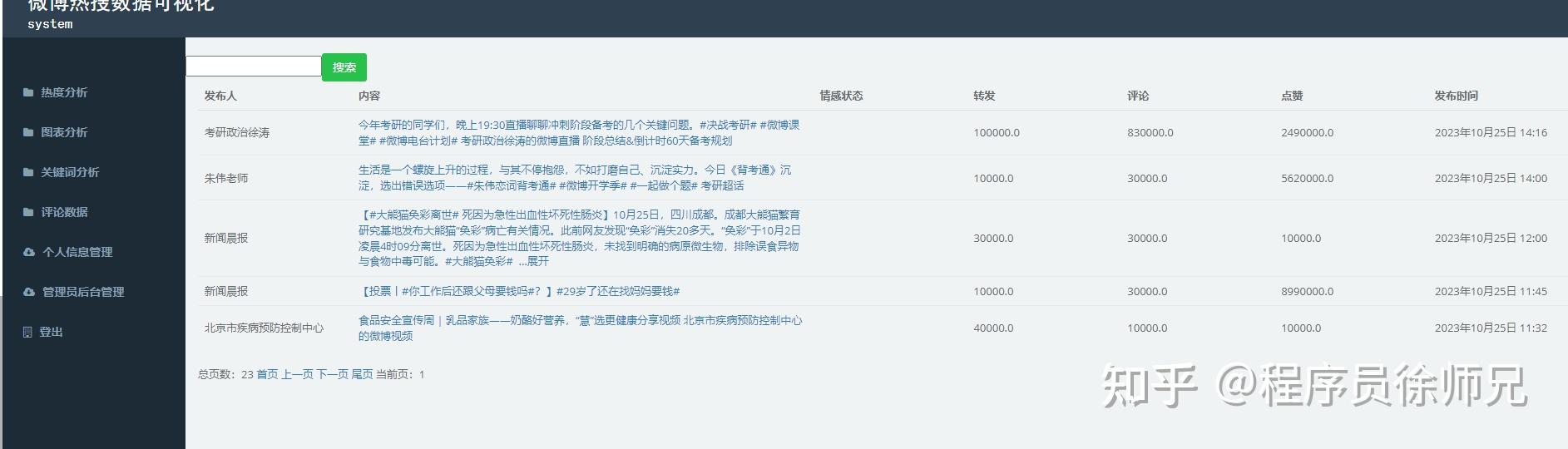 Python基于微博的舆论可视化系统，附源码 - 知乎