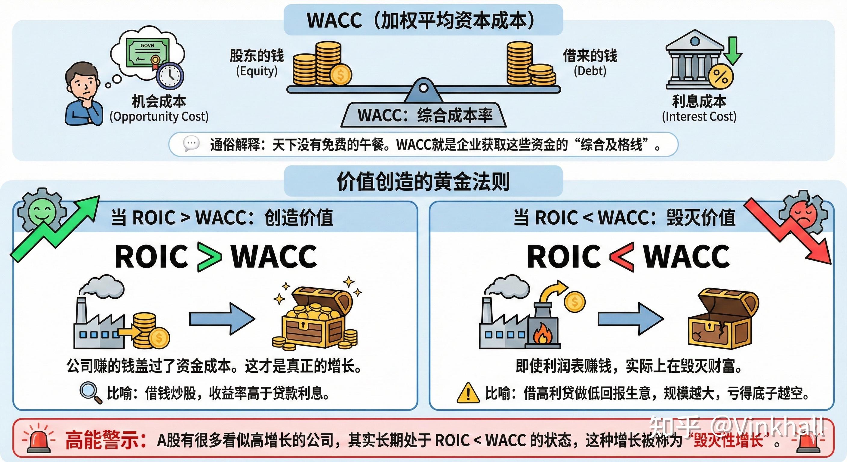 读懂公司第五篇——ROIC：价值投资的终极试金石 - 知乎
