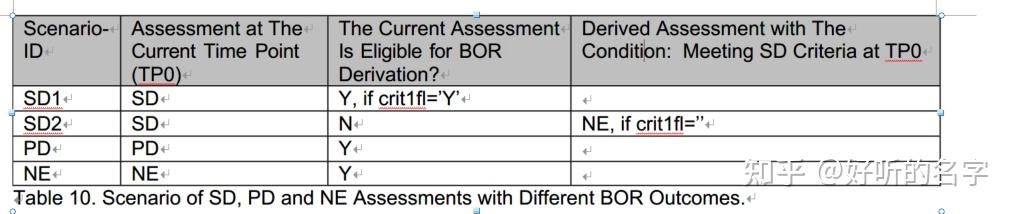 如何依据RECIST 1.1 衍生BOR (ADRS) - 知乎