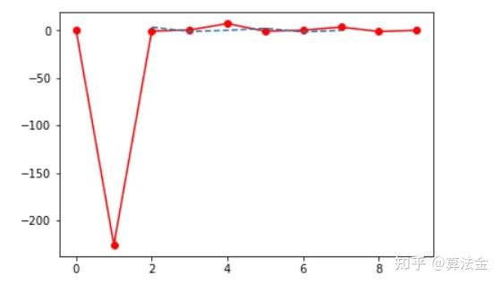 Scipy，一个超酷的 Python 库 - 知乎