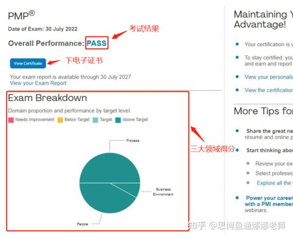 PMP®考试通过标准？3A是什么？ - 知乎