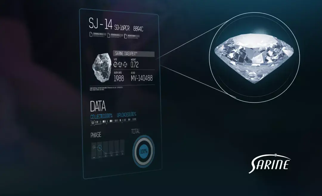 Sarine Diamond Journey™钻石之旅：开启一颗钻石的美妙旅程 - 知乎