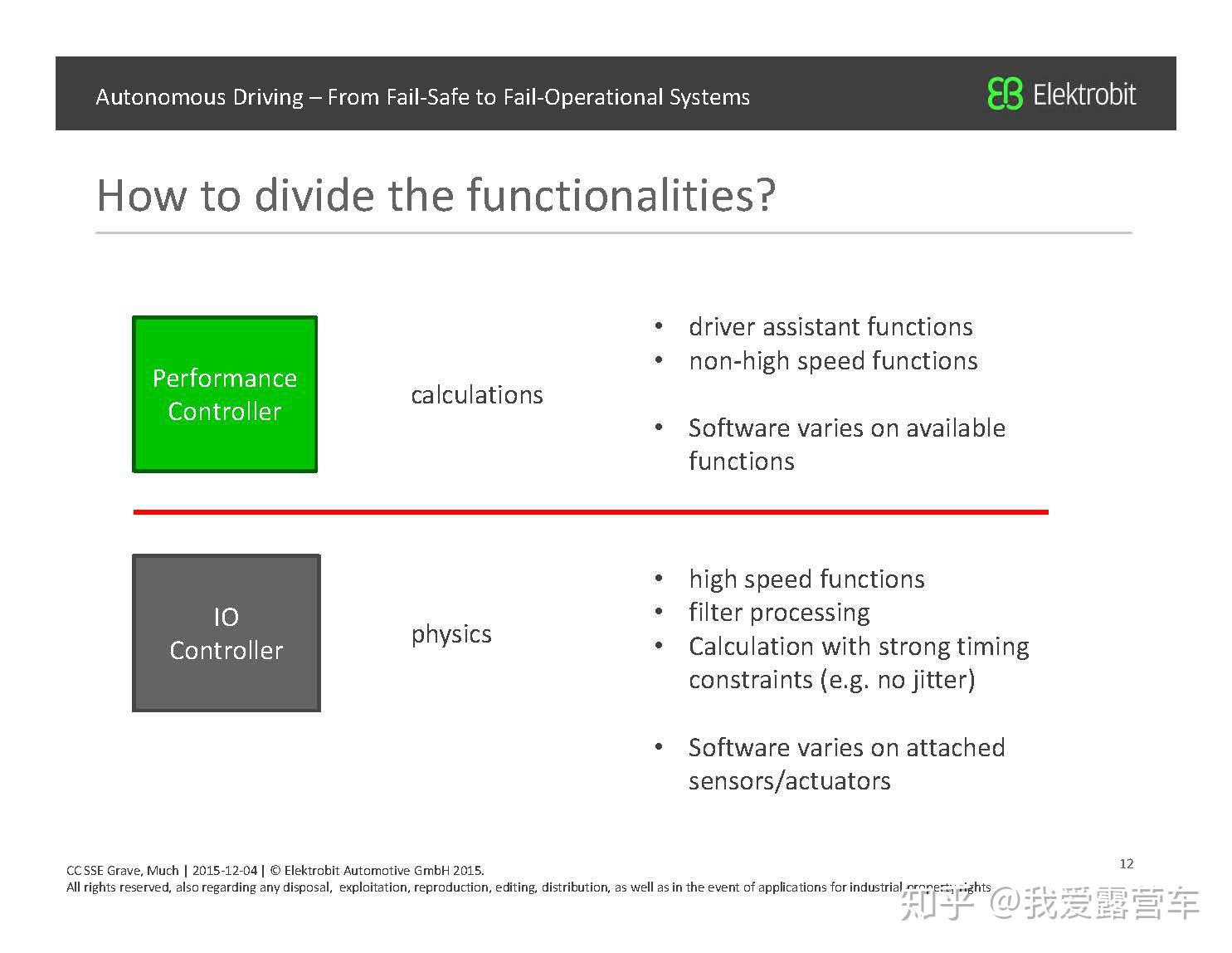 ADAS/AD专题参考资料分享06-从FailSafe到FailOperational - 知乎
