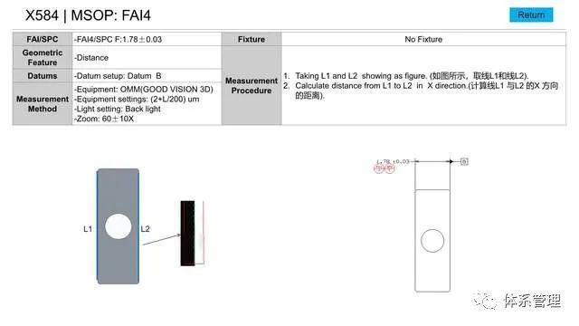 MSOP制作规范MSOP design standard--测量标准作业规范培训教材PPT - 知乎