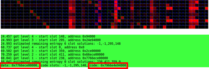 ASLR on the Line：一种通过旁路探测页表缓存绕过地址随机化的新型安全攻击 - 知乎