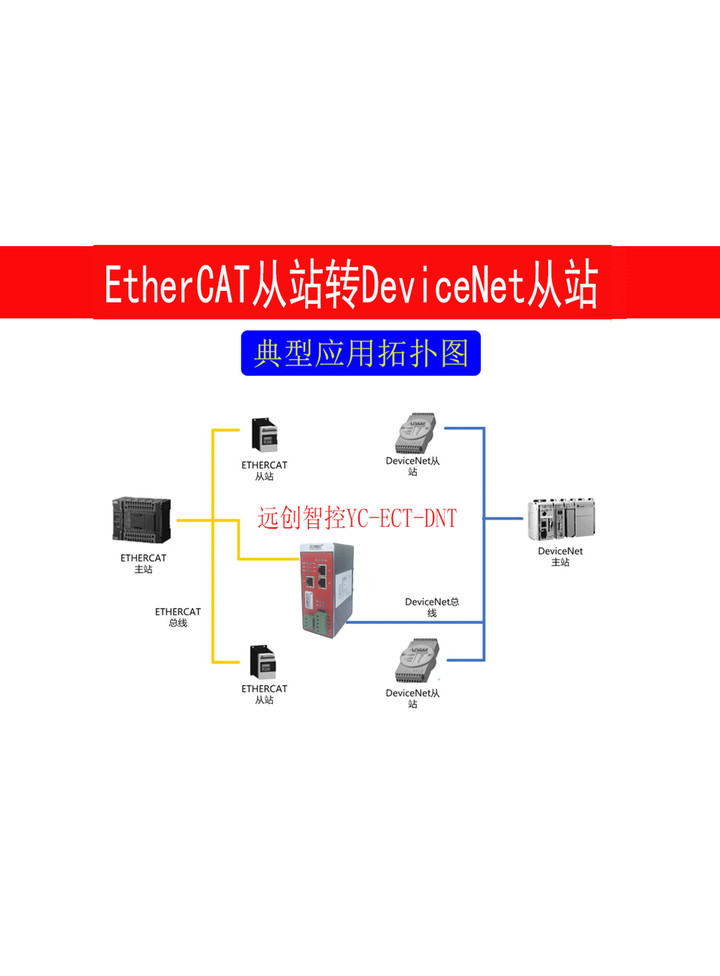 DEVICENET转ETHERCAT网关连接西门子支持ethercat吗 - 知乎