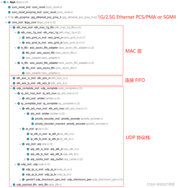 FPGA 高端项目：基于 SGMII 接口的 UDP 协议栈，提供2套工程源码和技术支持 - 知乎
