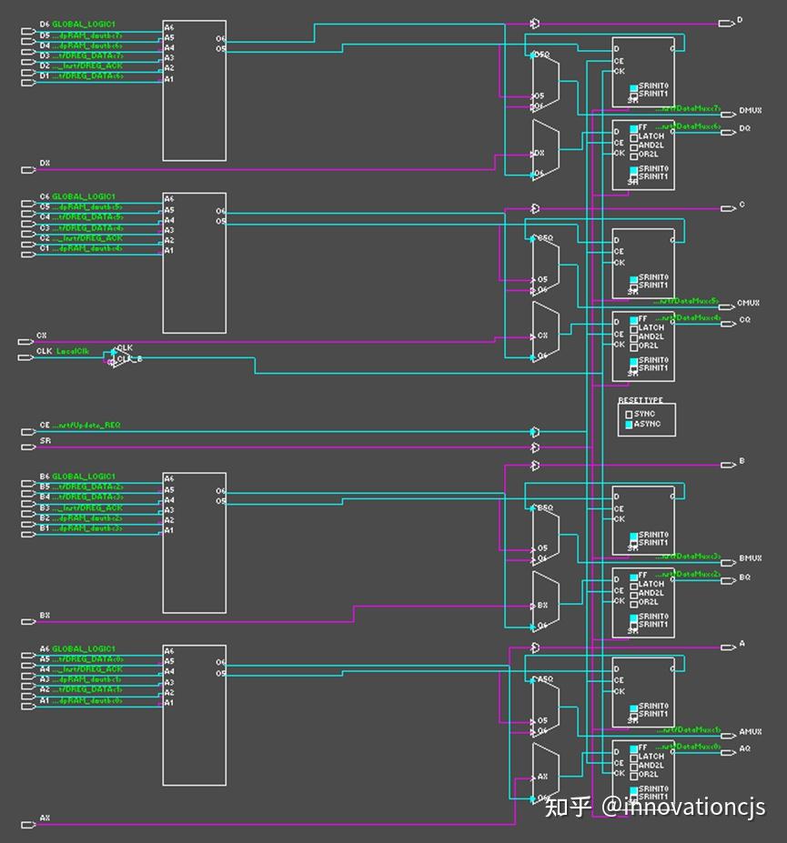 基于Xilinx LUT6设计高效紧凑的2:1 Bus Mux - 知乎