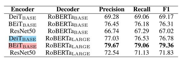 TrOCR：基于预训练模型的Transformer光学字符识别 - 知乎