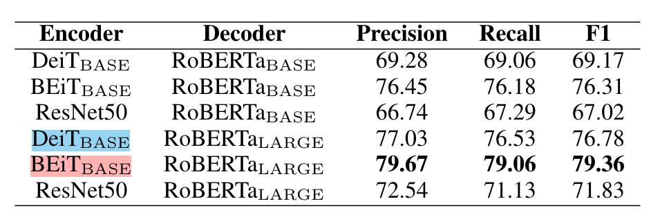TrOCR：基于预训练模型的Transformer光学字符识别 - 知乎