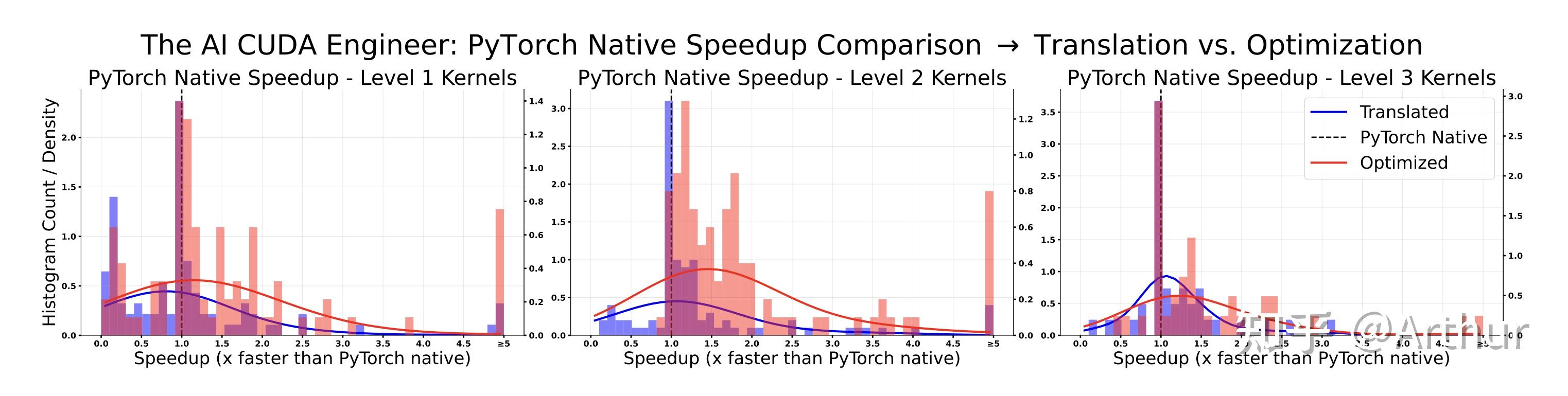AI CUDA工程师：使用agent 自动生成和优化 CUDA 内核 - 知乎