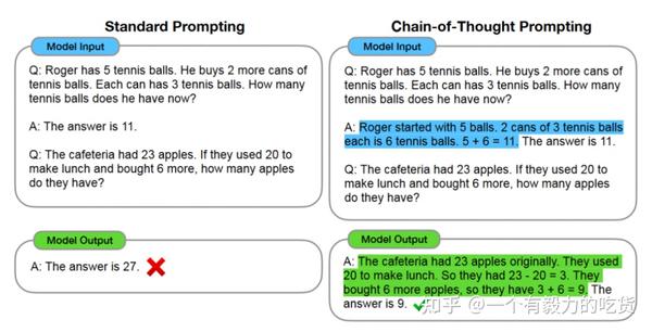 10个prompt engineering技巧图解~ - 知乎
