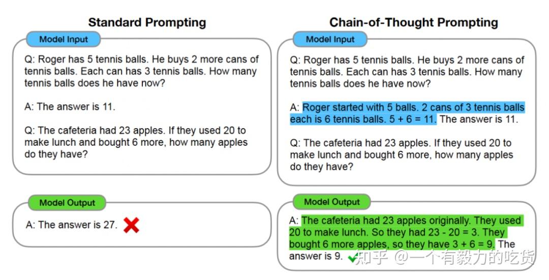 10个prompt engineering技巧图解~ - 知乎