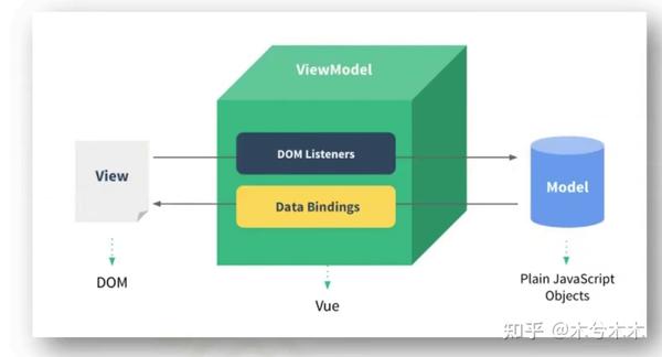 vue-基础知识「二」 - 知乎