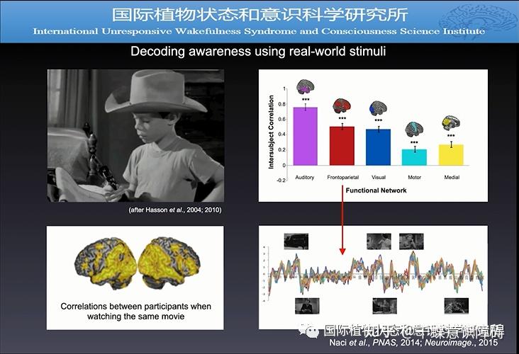 （三）丨Adrian Owen：急性脑损伤状态的功能神经影像学对预后和诊断的意义 - 知乎