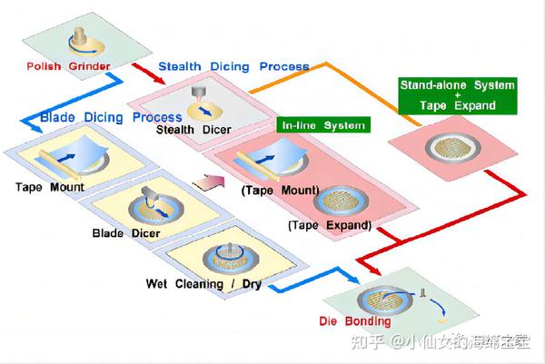 从原理到实践，深度解析Wafer晶圆半导体工艺（2023精华版） - 知乎