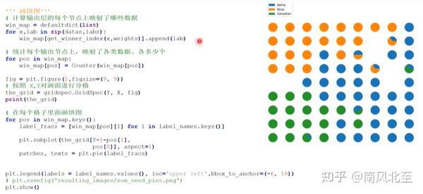Self Organizing Maps（自组织映射） - 知乎