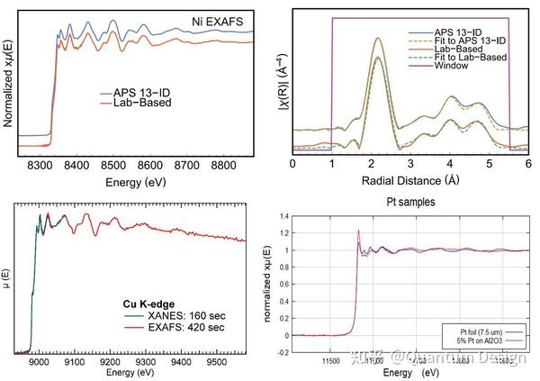 前沿丨看新一代实验室台式XAFS谱仪如何在众多领域大放异彩！ - 知乎