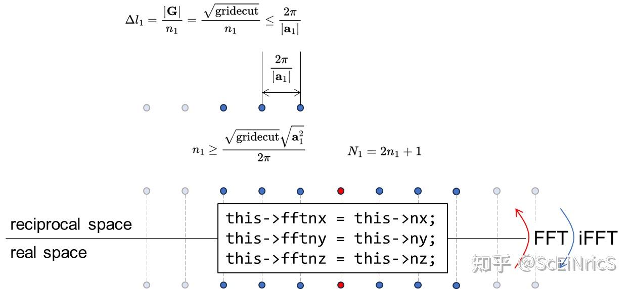 从零上手学写DFT代码：以ABACUS为例 (4/13) - 知乎